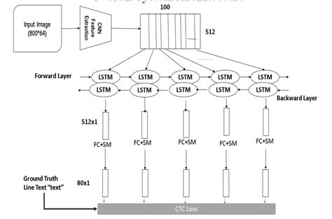 Ocr Using A Deep Learning Algorithm By Devanshi Joshi Medium