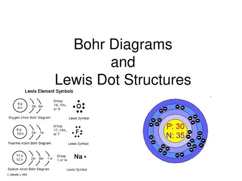 The Sodium Lewis Dot Diagram Understanding The Bonding Patterns Of Sodium