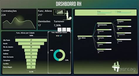 Analyze Data With Power Bi Python Excel Get Valuable Insights For Your Biz By Filipeguidastri