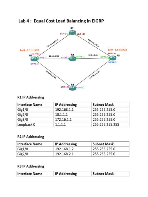 Lab 4 Load Balancing Eigrp Download Free Pdf Ip Address Network