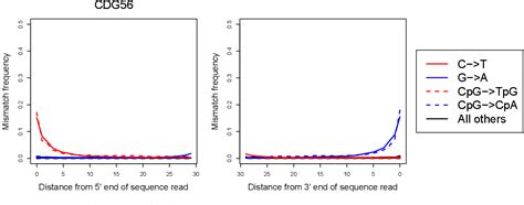 Figure 1 From Protocol For A Comprehensive Pipeline To Study Ancient