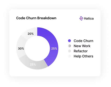 What Is Code Churn
