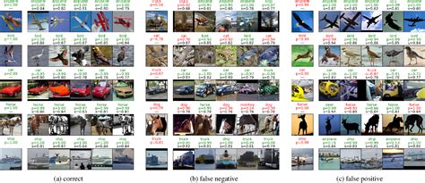 Clustering By Maximizing Mutual Information Across Views Paper And