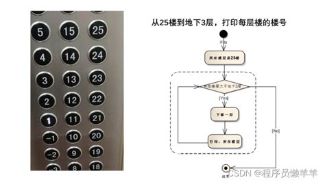 C语言 循环结构练习题(while循环)题目名称 类型循环结构while语句、选择结构 Csdn博客 C语言 循环结构练习题(while循环)题目名称 类型循环结构while语句、选择结构 Csdn博客