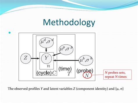 Ppt Bayesian Detection Of Non Sinusoidal Periodic Patterns In Circadian Expression Data