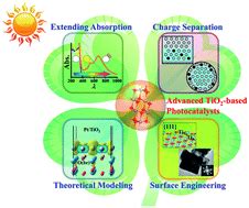 Recent Advances In TiO2 Based Photocatalysis Journal Of Materials Chemistry A RSC Publishing