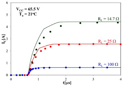 Energies Free Full Text Modelling A Switching Process Of Igbts With Influence Of Temperature