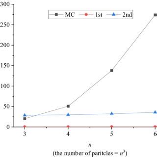 Comparison Of Computational Efficiency The Computational Cost