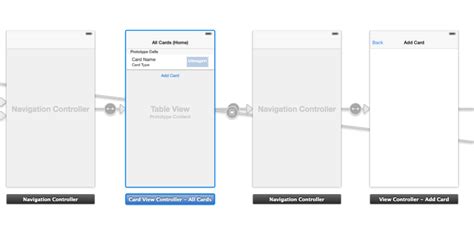 Ios Data Disappears When Switching Between View Controllers Stack Overflow