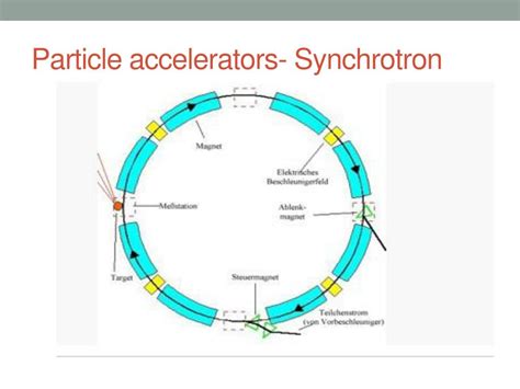 Ppt String Theory Powerpoint Presentation Free Download Id2054423