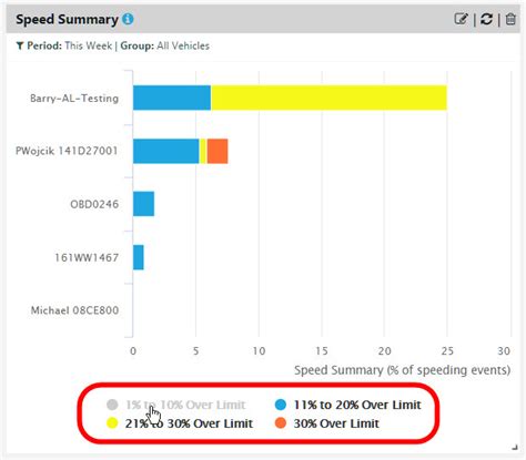 How Do I Showhide Graph Data In The Dashboard Metrics