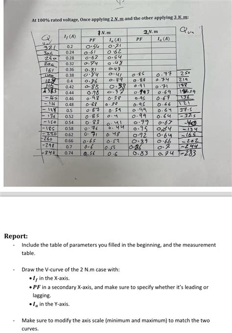on excel draw the graphs for 1 ﻿nm alone and for 2n