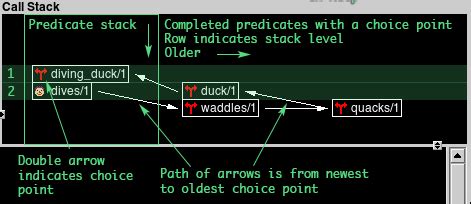 Overview Of The Swi Prolog Graphical Debugger Eric Zinda Blog