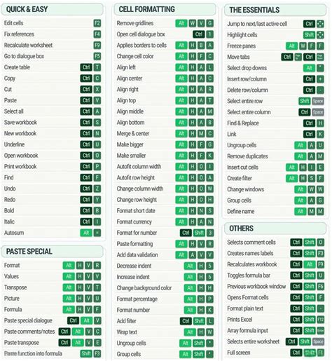 Harkesh Kumar Excel Shortcuts Keys 🗝️
