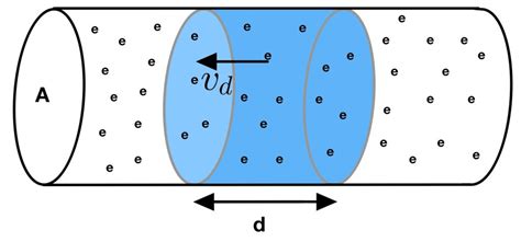 Drift Velocity The Science And Maths Zone