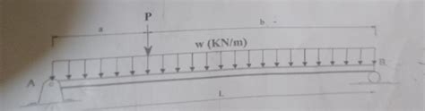Solved Determine The Reaction Chegg
