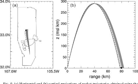Figure 1 From The Operational Mesogamma Scale Analysis And Forecast System Of The U S Army Test