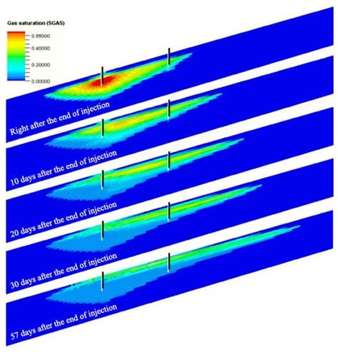 Energies Free Full Text Reservoir Simulation Of Co2 Storage Using Compositional Flow Model