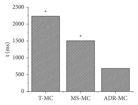 Comparison Of Running Time Of Three Algorithm Platforms Note Download Scientific Diagram