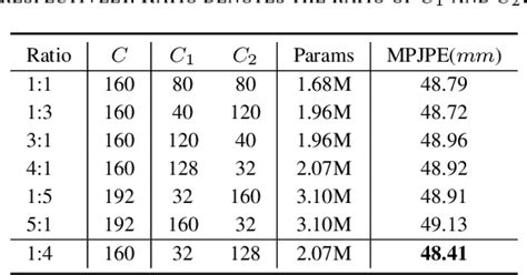 figure 1 from double chain constraints for 3d human pose estimation in