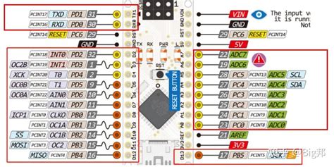 连桥的小礼物四十三 Arduino基础四 模拟输入输出 知乎