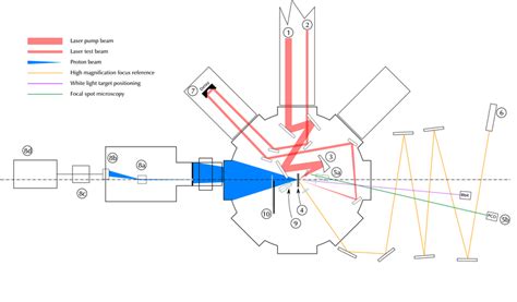 6 Scheme Of The Setup For Laser Ion Acceleration Download