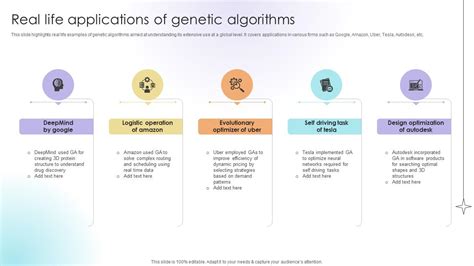 Ithy Hybrid Metaheuristic Algorithms In Real Life Applications