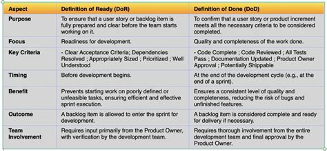 Agile Scrum Agileprojectmanager Scrummaster Projectmanager… Mohit Dhawan Transforming