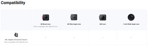 Buy Insta360 Microphone Adapter At Lowest Price In India