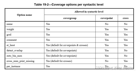 Sv Function Coverage 语法大全function Coverage怎么写 Csdn博客