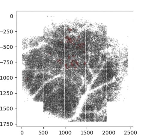 Analyze Data Using Machine Learning Methods By Alisonsin Fiverr