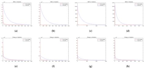 A Fractional Order Fidelity Based Total Generalized Variation Model For Image Deblurring