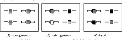 Figure 11 From A Fractionated Spacecraft Architecture For Earth