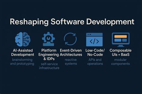 developerexperience aiindev platformengineering githubcopilot
