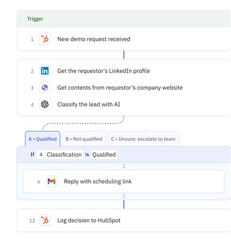 Demo Request Qualifier Relayapp Template
