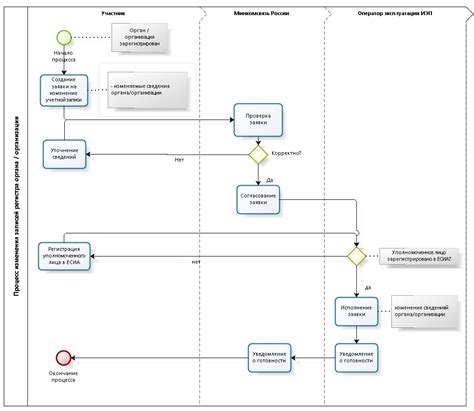 Example Bpmn2 Ru