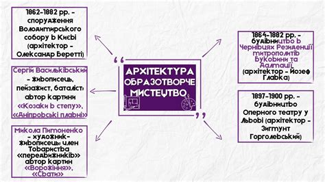 Презентація з історії України НМТ на тему Культура України в другій половині Xix на початку