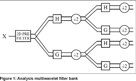 Figure 1 From Constructing Multiwavelet Based Shearlets And Using Them For Automatic