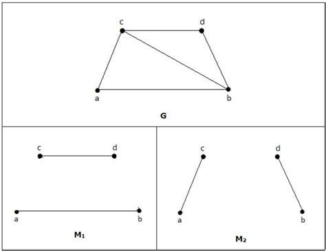 graph theory matchings
