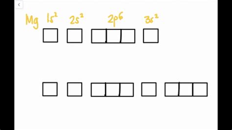 SOLVED Write The Electron Configurations For Mg And Ar Using Both Spdf Notation And Orbital Box