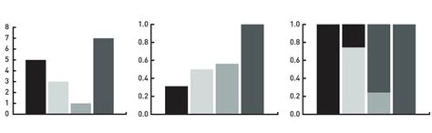 the alias method for sampling discrete distributions nvidia real time