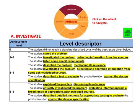 MYP Tech Criteria PPTX Educational Assessment Education