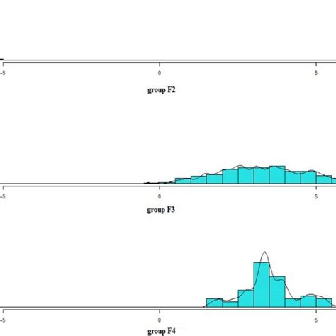 Stacked Histogram For Discriminant Function Values Based On Ld1 Download Scientific Diagram