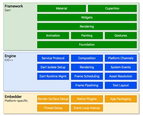 Flutter Apps 5 Reasons Why They Are Popular Among Users