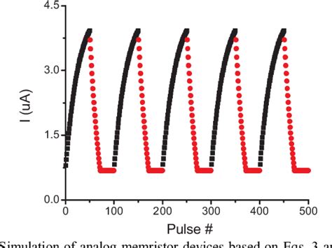 Figure 1 From Two Terminal Resistive Switches Memristors For Memory And Logic Applications