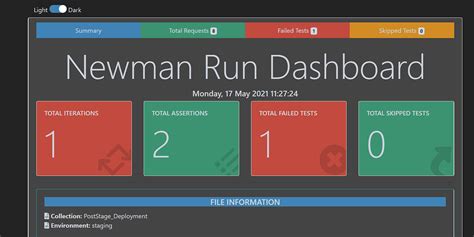 How To Send Newman Htmlextra Report Through Email From Azure Pipeline 🙋 Help Postman Community
