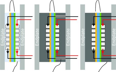 Different Configurations Of Desalination Modules Left Setup With Meas