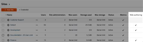 サイトの Web 作成アクセスの設定 Tableau