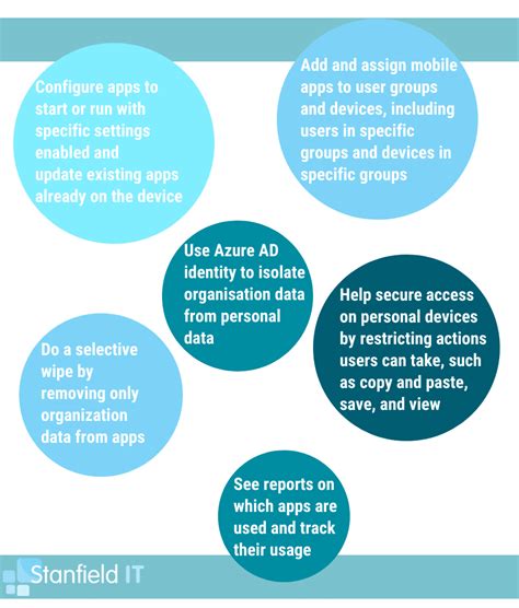 Of The Best Microsoft Intune Features In Stanfield IT