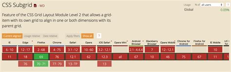 Grid 布局初探 罗辑思维技术博客